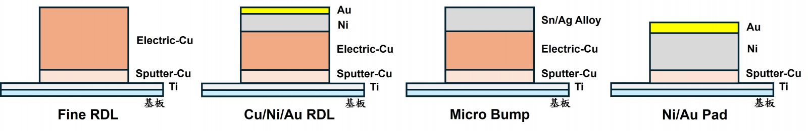 日益和股份有限公司