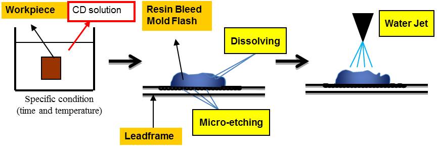 Sun Surface Technology Co., Ltd.