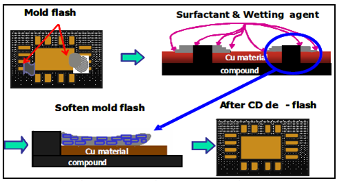Sun Surface Technology Co., Ltd.